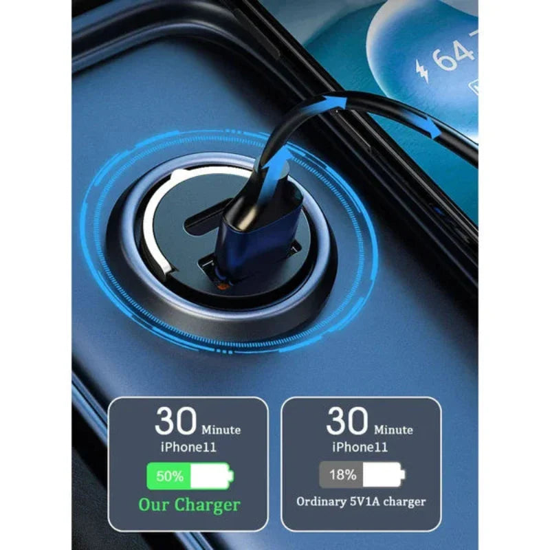 Multi Compatible 65W Fast Charging Car Charger – xeemartpk